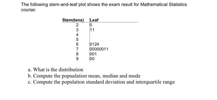 Solved The following stem-and-leaf plot shows the exam | Chegg.com