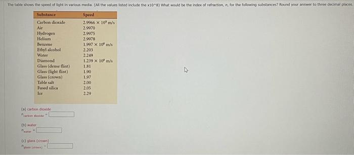 Solved The table shows the speed of light in various media. | Chegg.com