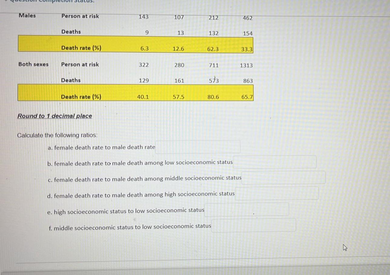 Solved Table 1. Deaths and death rates for an Calculate the | Chegg.com