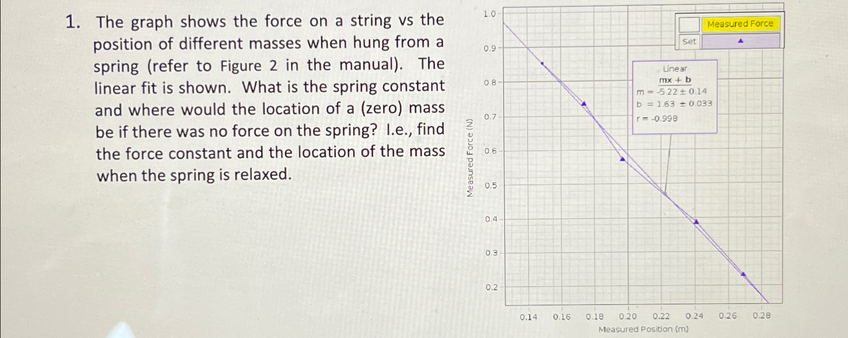 Solved The graph shows the force on a string vs the position | Chegg.com