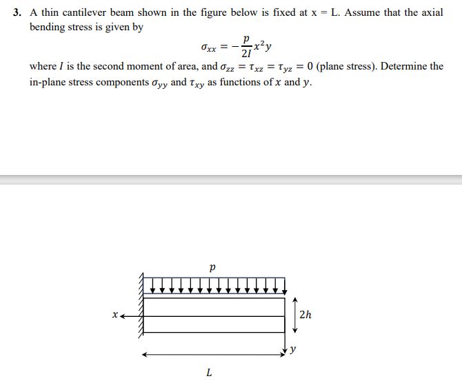 Solved A thin cantilever beam shown in the figure below is | Chegg.com