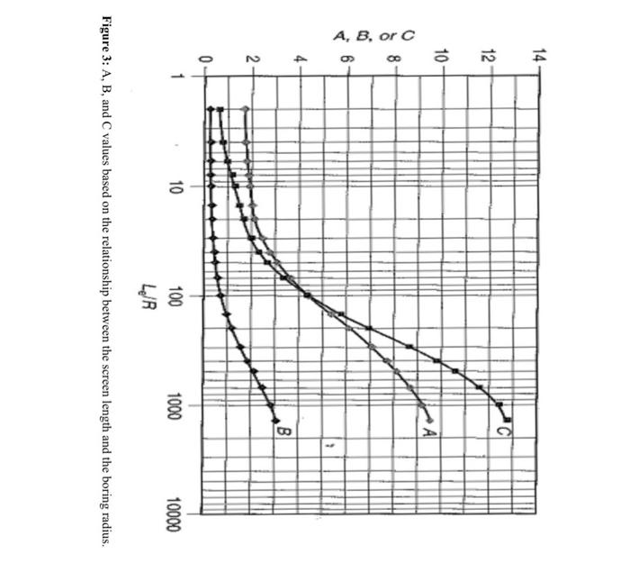 Solved Using Figure 2, complete the diagram for each | Chegg.com