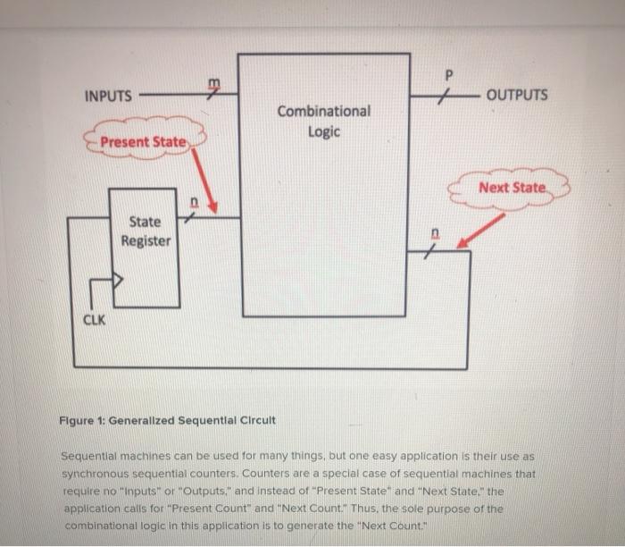 Solved P = OUTPUTS INPUTS Combinational Logic Present State | Chegg.com