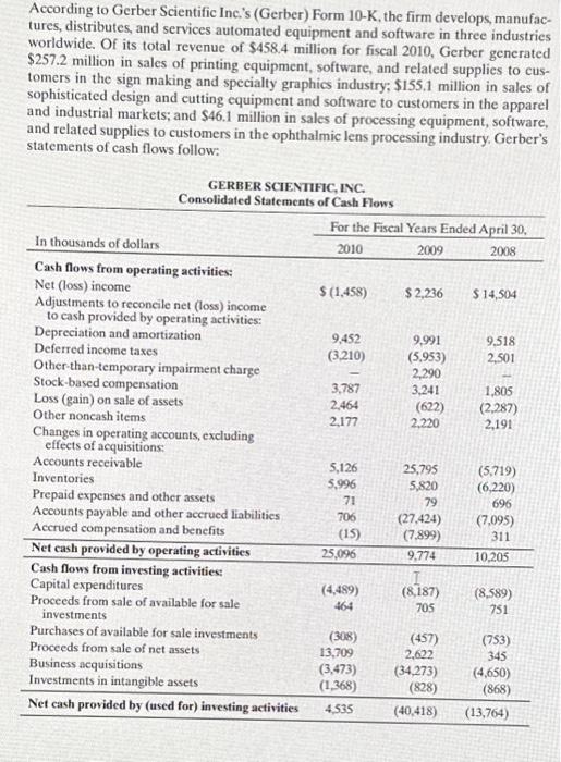 Solved According to Gerber Scientific Inc,'s (Gerber) Form | Chegg.com