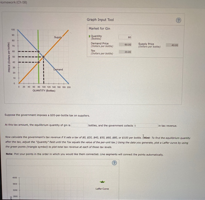 Solved Homework (Ch 08) Graph Input Tool Market for Gin | Chegg.com