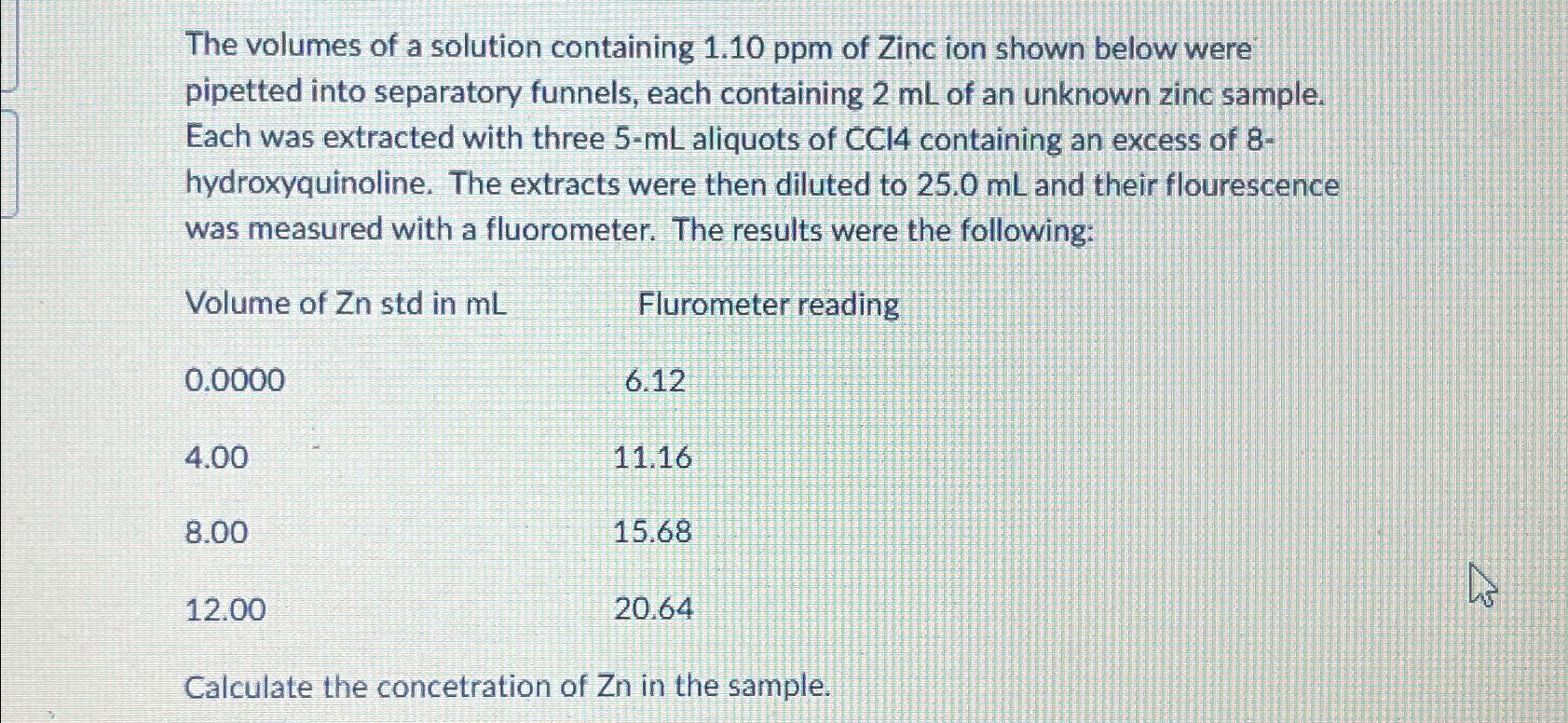 Solved The volumes of a solution containing 1.10ppm ﻿of Zinc | Chegg.com