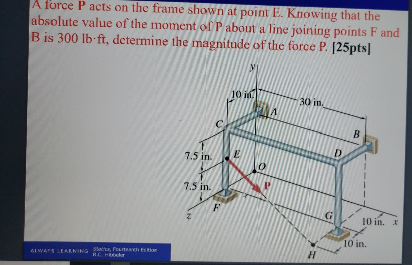 Solved A force P acts on the frame shown at point E. Knowing | Chegg.com