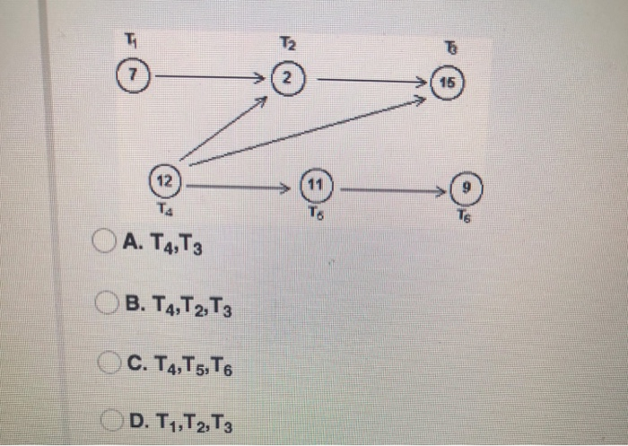 Solved Given the order-requirement digraph for a collection | Chegg.com