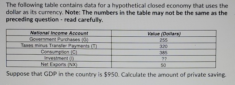Solved The following table contains data for a hypothetical | Chegg.com