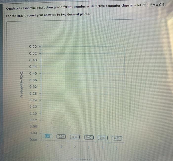 Solved Construct a binomial distribution graph for the | Chegg.com