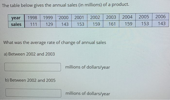 Solved The table below gives the annual sales (in millions) | Chegg.com