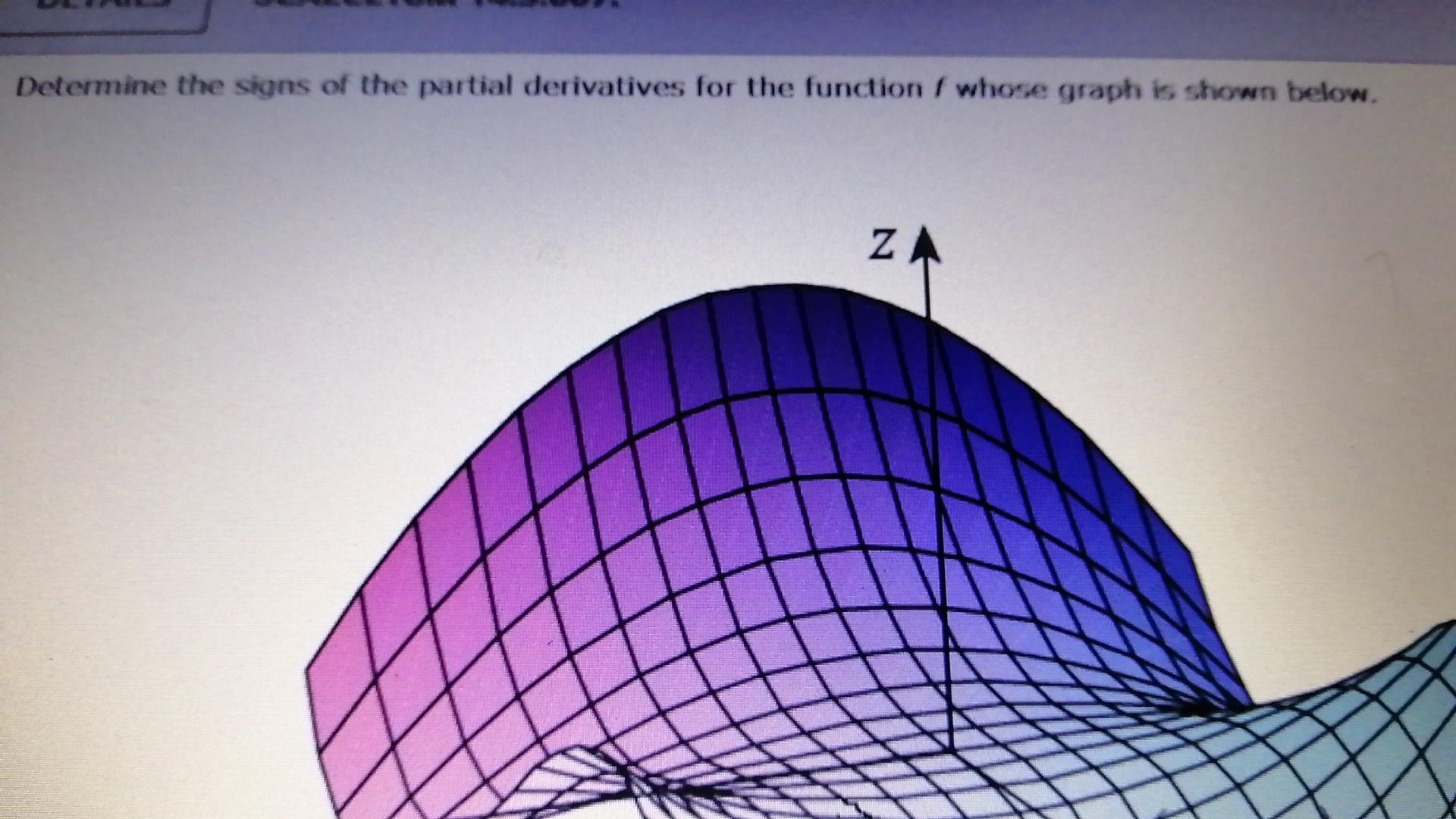 Solved Determine the signs of the partial derivatives for | Chegg.com