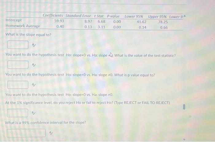 Solved Using old data, I estimated a regression in which the | Chegg.com