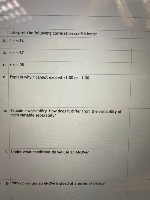 Solved Interpret the following correlation coefficients: a. | Chegg.com