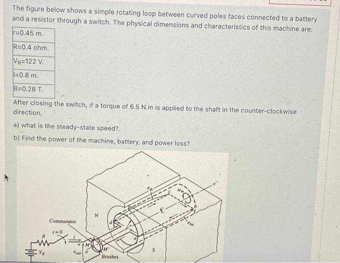 Solved The figure below shows a simple rotating loop between | Chegg.com