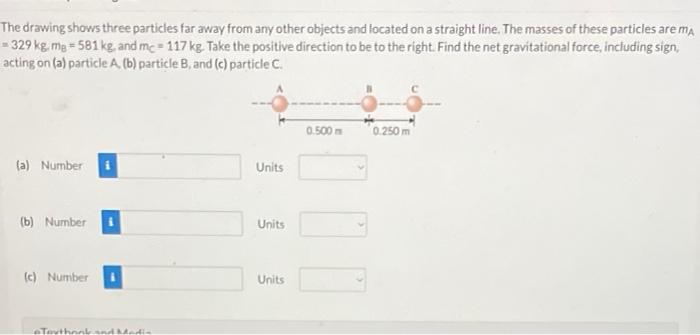 Solved The drawing shows three particles far away from any | Chegg.com