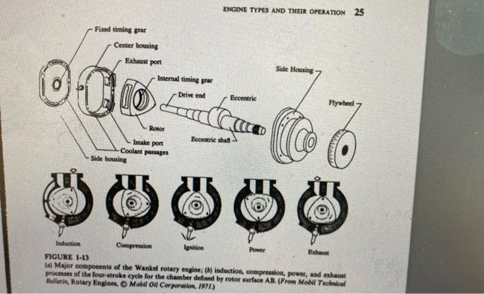 Solved 1.7. The Wankel rotary spark-ignition engine, while | Chegg.com