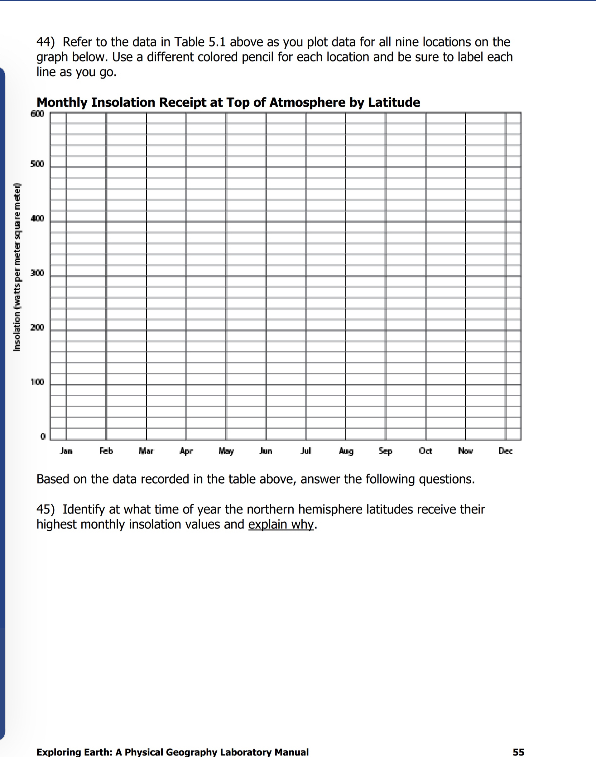 Solved Refer to the data in Table 5.1 ﻿above as you plot | Chegg.com