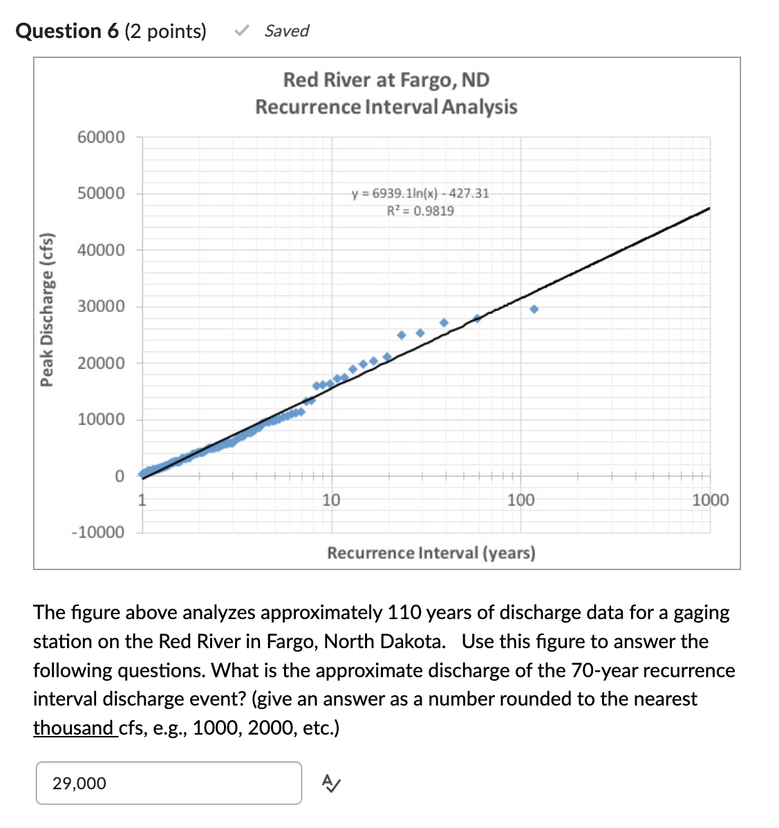 Solved Question 6 (2 ﻿points) ﻿The figure above analyzes | Chegg.com