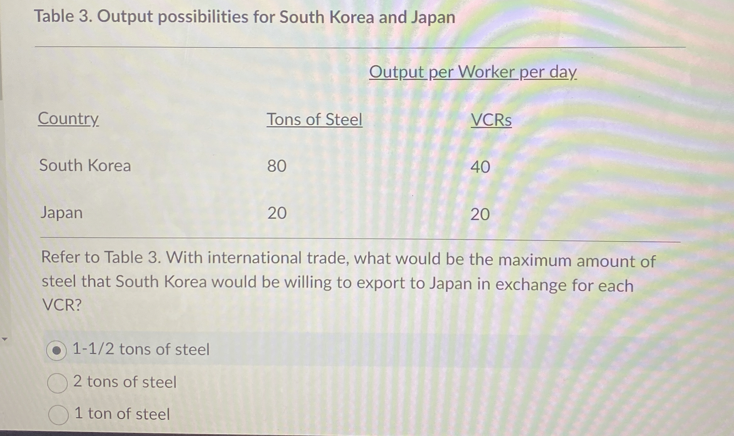 Solved Table 3. ﻿Output possibilities for South Korea and | Chegg.com