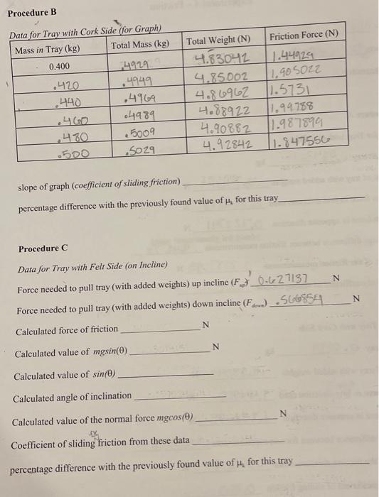 slope of graph (coefficient of sliding friction) | Chegg.com
