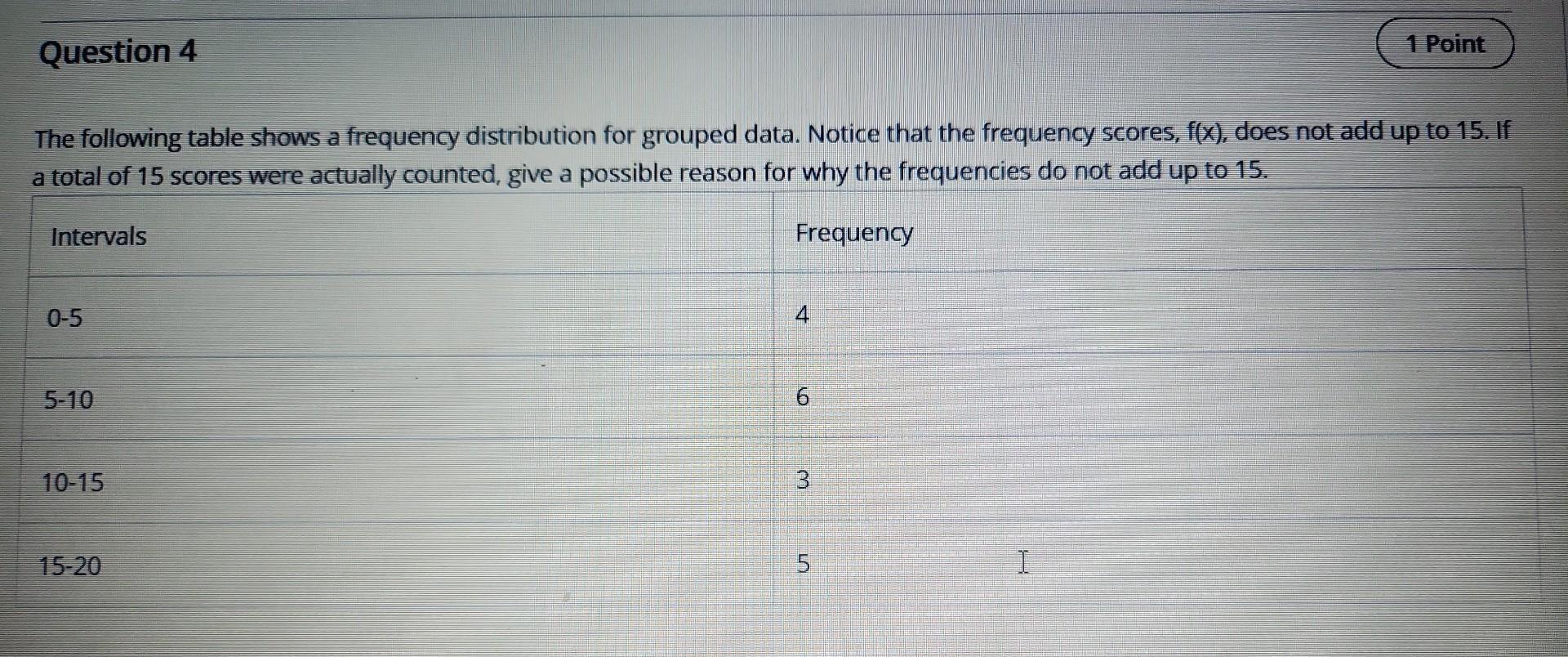 Solved The following table shows a frequency distribution | Chegg.com