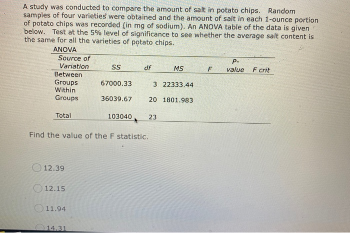 Solved A classic application of correlation involves the | Chegg.com
