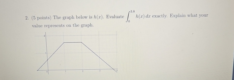 Solved (5 ﻿points) ﻿The graph below is h(x). ﻿Evaluate | Chegg.com