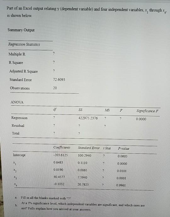 Solved Part Of An Excel Output Relating Y Dependent