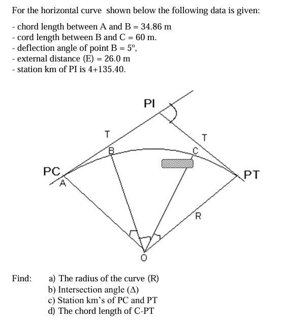 Solved For the horizontal curve shown below the following | Chegg.com