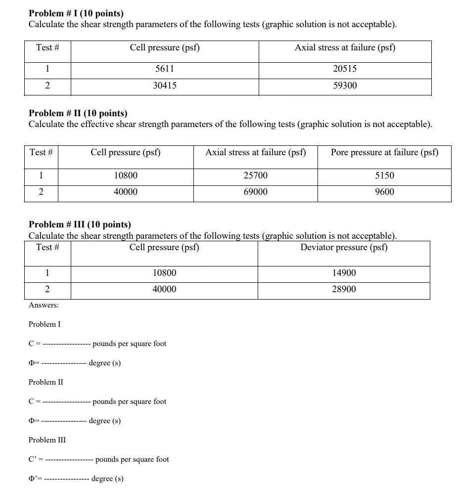 Solved Problem #I (10 points) Calculate the shear strength | Chegg.com