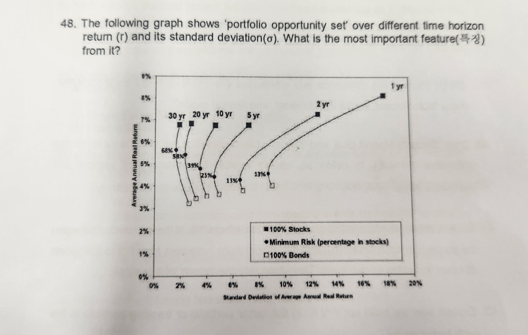 Solved The following graph shows 'portfolio opportunity set' | Chegg.com
