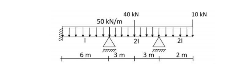 Solved Draw the M and T diagrams of the hyperstatic system | Chegg.com