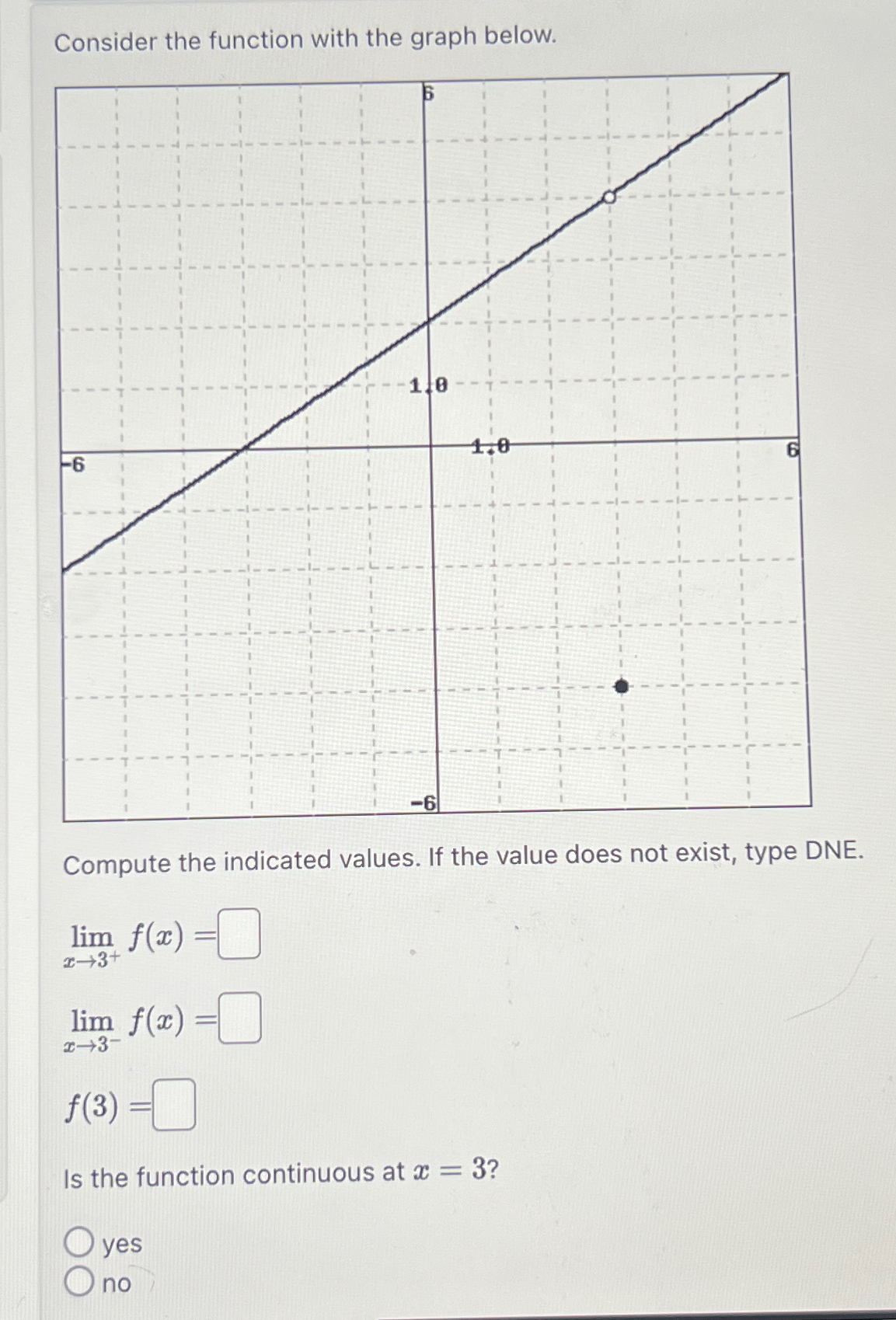 Solved Consider the function with the graph below.Compute | Chegg.com