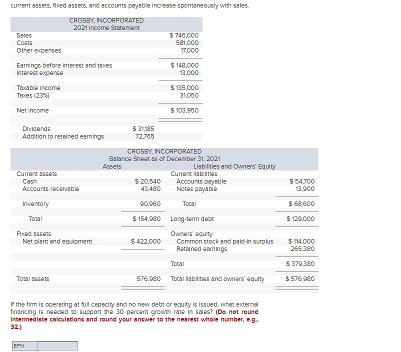 Solved current assets, fixed assets, and accounts payable | Chegg.com