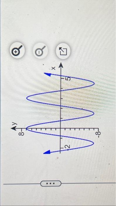 Solved type the equation of the graph | Chegg.com Solved type the equation of the graph | Chegg.com