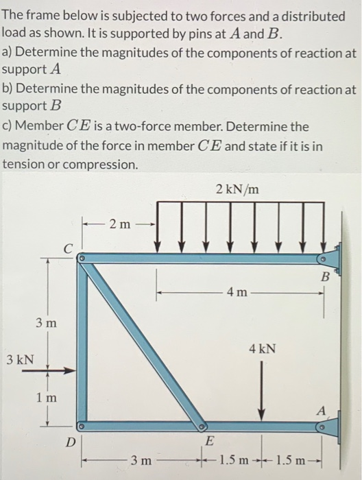Solved The frame below is subjected to two forces and a | Chegg.com