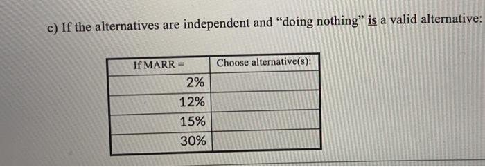 Solved For the following alternatives, sketch a NPW profile | Chegg.com