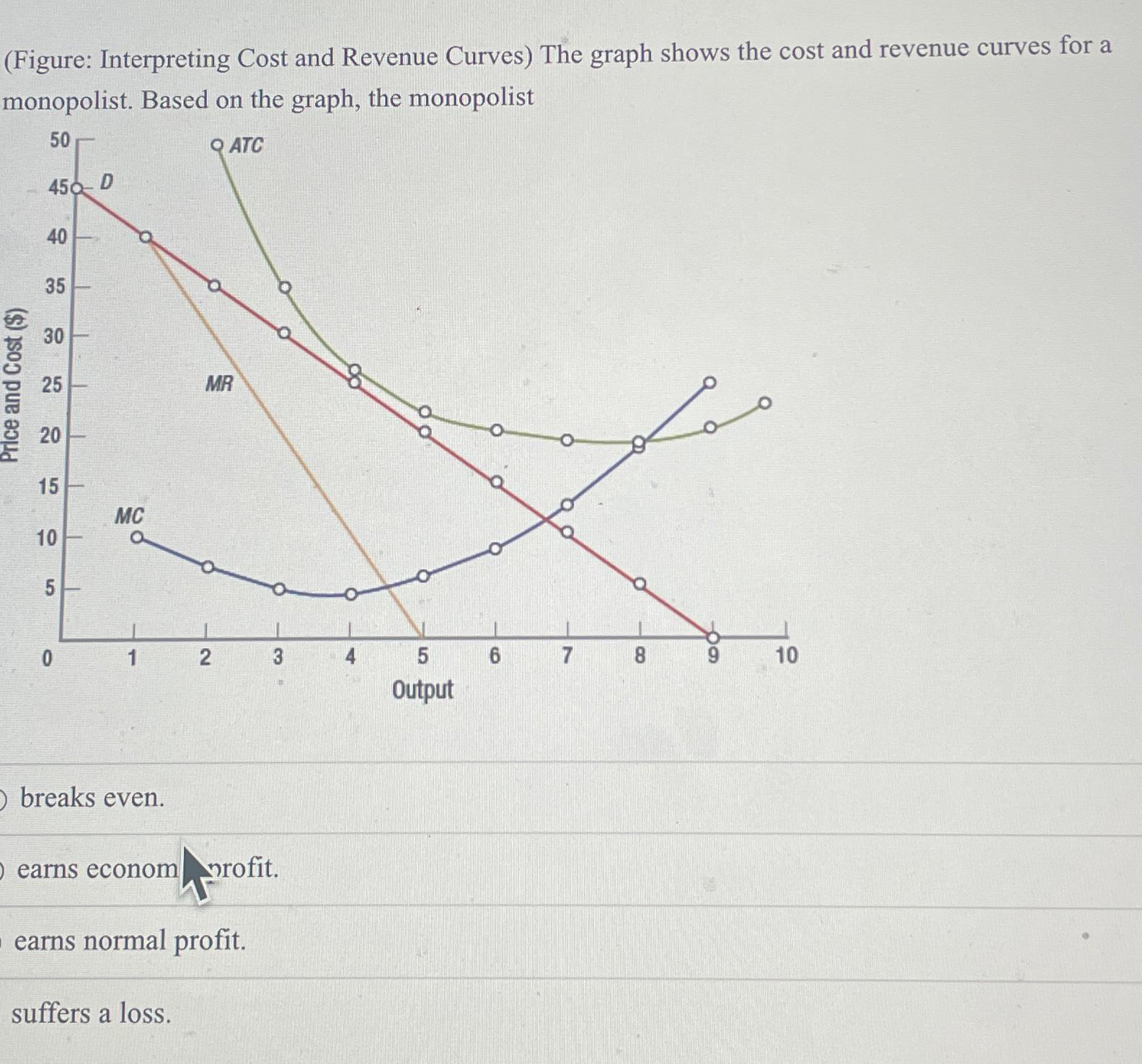 Solved (Figure: Interpreting Cost and Revenue Curves) ﻿The | Chegg.com