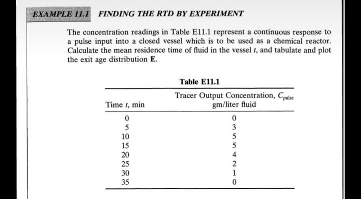 Solved MPLE 11.1 FINDING THE RTD BY EXPERIMENT The | Chegg.com