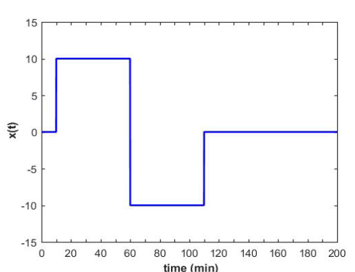 Solved The time-domain equation of the following figure can | Chegg.com
