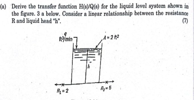 Solved (a) ﻿Derive the transfer function H(S) /Q(S) ﻿ for | Chegg.com