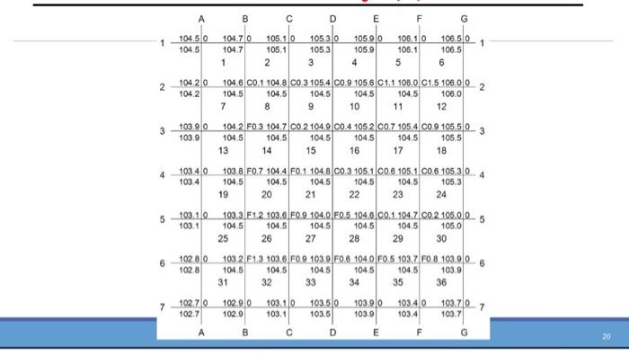 Solved Using the Grid method, determine the cuts and fill | Chegg.com