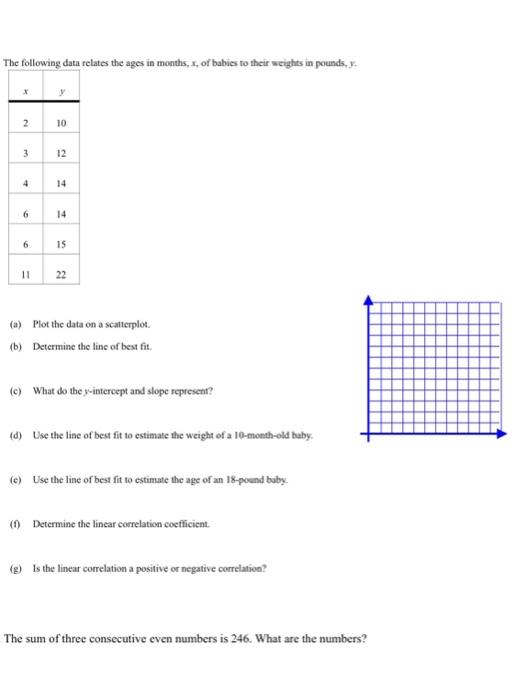 Solved The following data relates the ages in months, x, of | Chegg.com