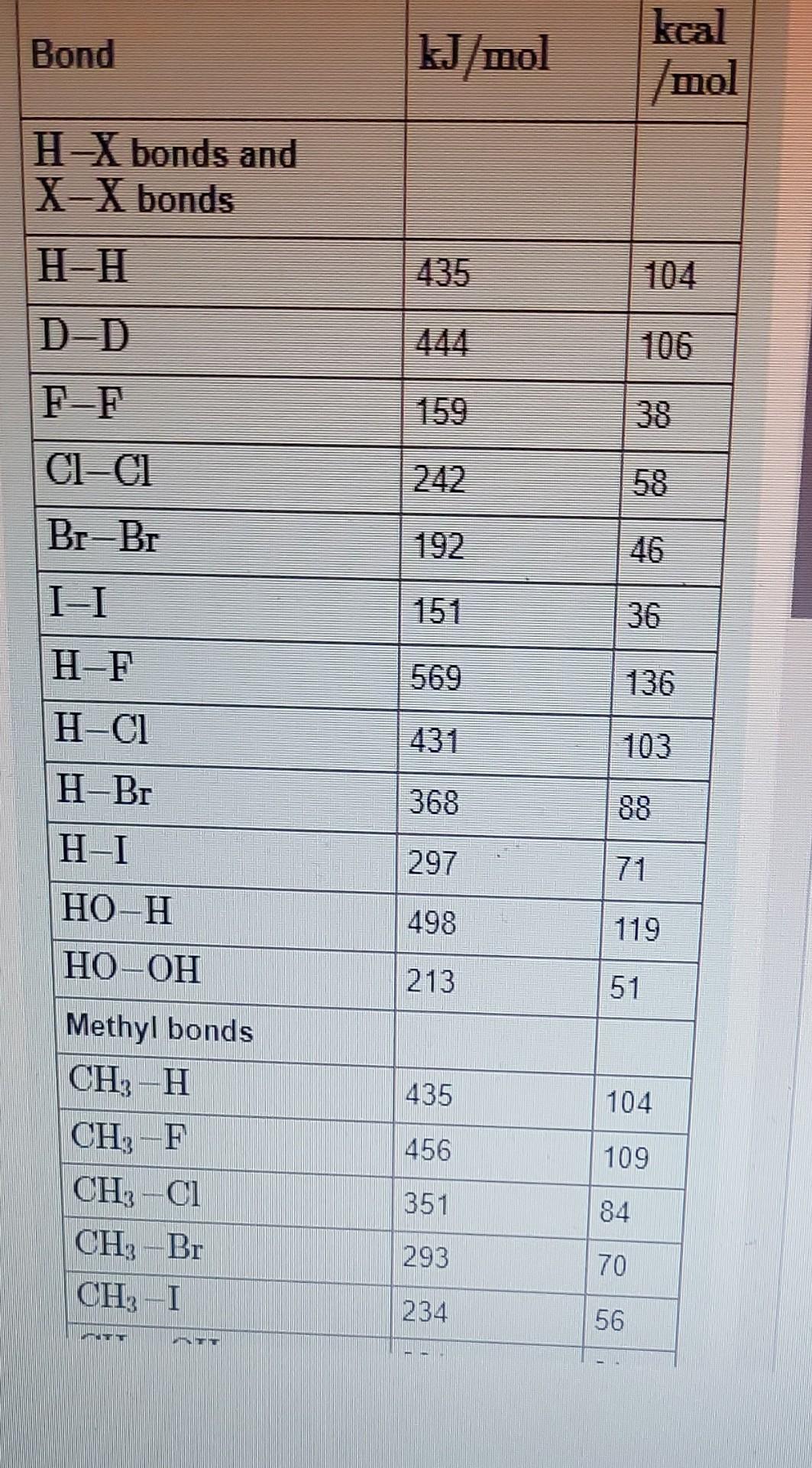 Solved \begin{tabular}{|l|l|l|} \hline Methyl bonds & & \\ | Chegg.com