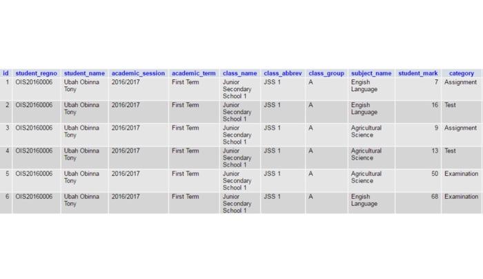 Solved Create a student Database Display data on-screen | Chegg.com