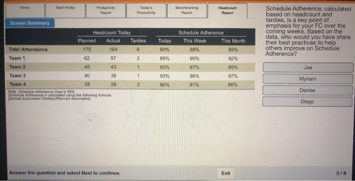 Solved Schedule Adherence, calculated based on headcount and | Chegg.com