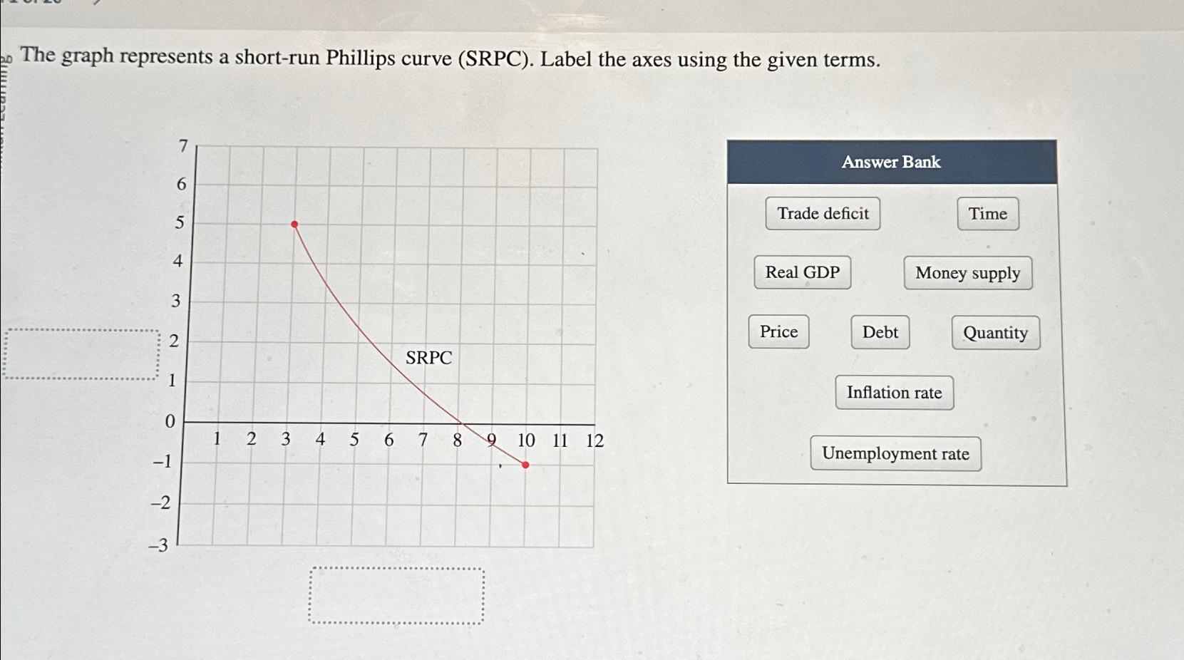 Solved The graph represents a short-run Phillips curve | Chegg.com