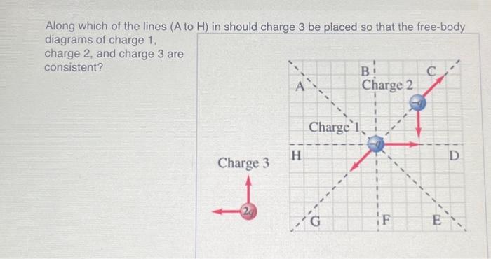 Solved Along which of the lines (A to H) in should charge 3 | Chegg.com