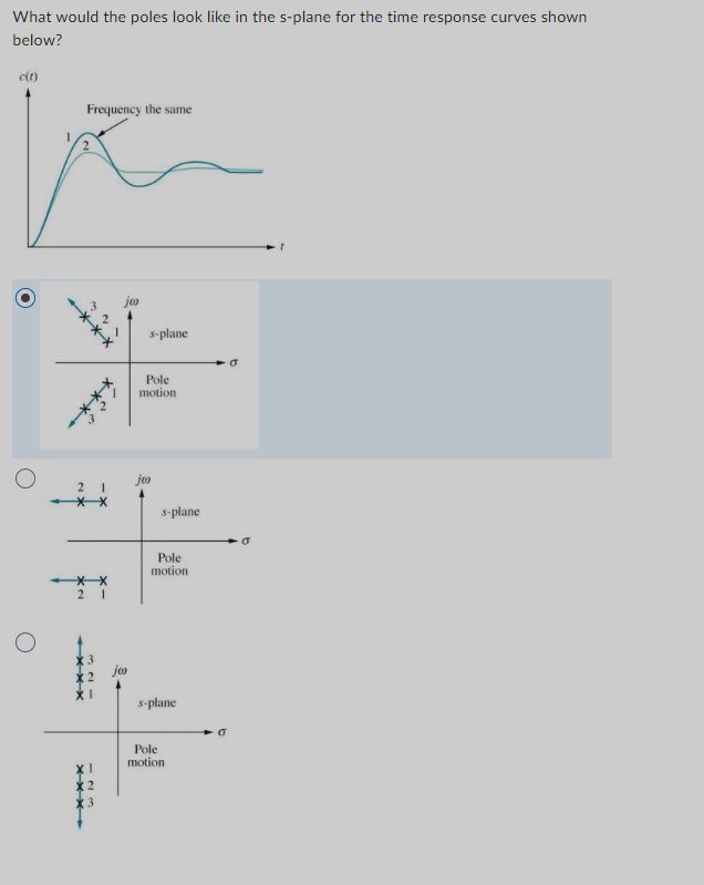 Solved What would the poles look like in the s-plane for the | Chegg.com